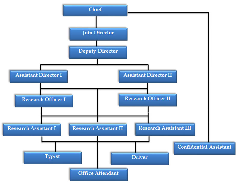 Kerala State Planning Board